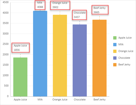 Data Label | JavaScript Spreadsheet | SpreadJS